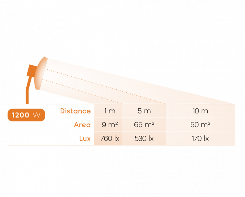 Quadro Tower | Yuang Light