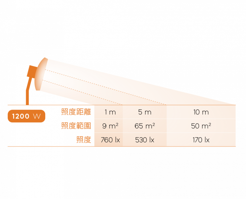 Single & Twin 移動式 投射照明 | Yuang Light