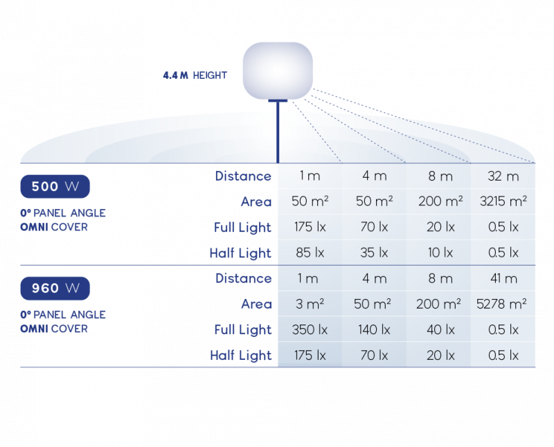 Temporary Construction Work Lights | Maxi Balloon Light - Yuang Light